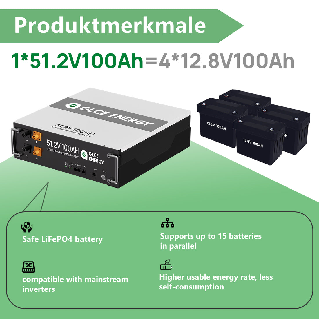 LiFePo4 Battery Manufacturer | GLCE Energy – GLCE ENERGY